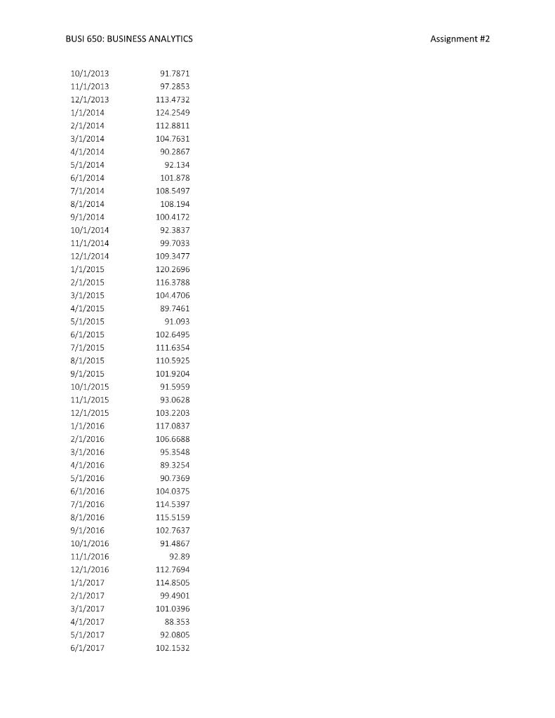 BUSI 650: BUSINESS ANALYTICS Assignment #2 Time | Chegg.com