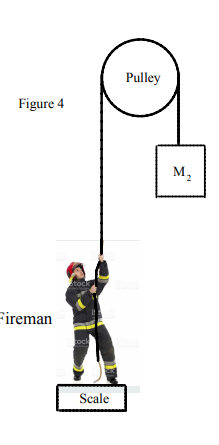 Solved 4) Figure 4 illustrates a fireman (Bill) having mass | Chegg.com