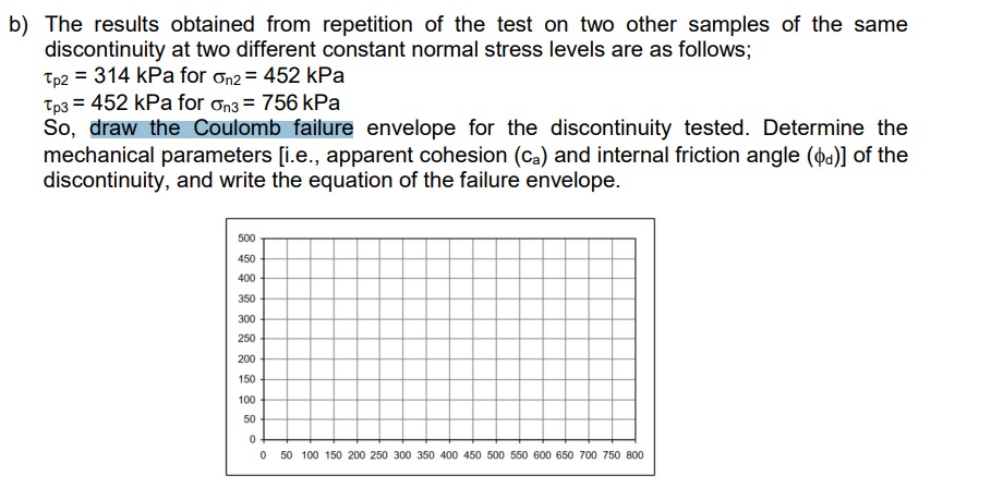Solved The results obtained from repetition of the test on | Chegg.com