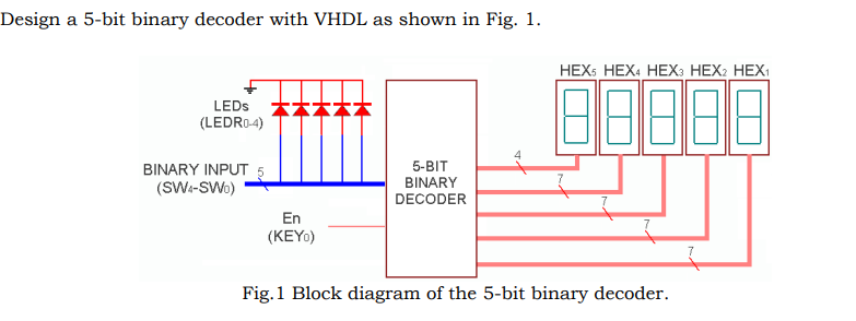 Solved Use QII LPM_DECODE module in LPM library from Altera | Chegg.com