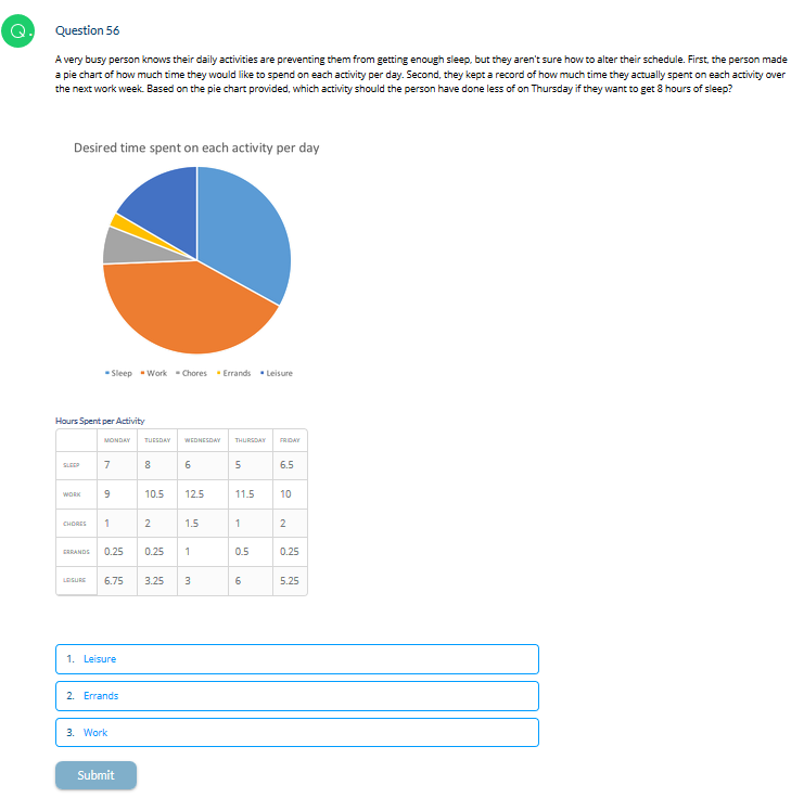 Solved Question 56 A very busy person knows their daily | Chegg.com