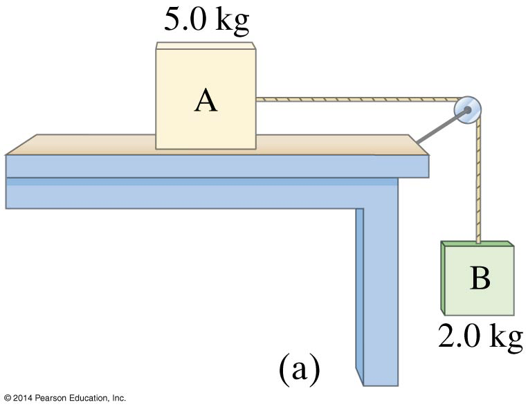 Solved The two boxes shown are connected by a (massless) | Chegg.com