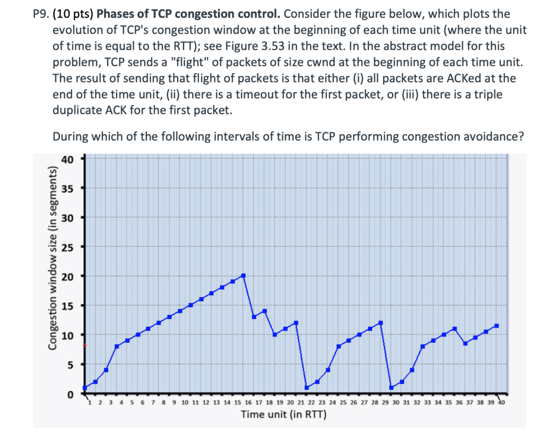 Solved 9. (10 pts) Phases of TCP congestion control. | Chegg.com