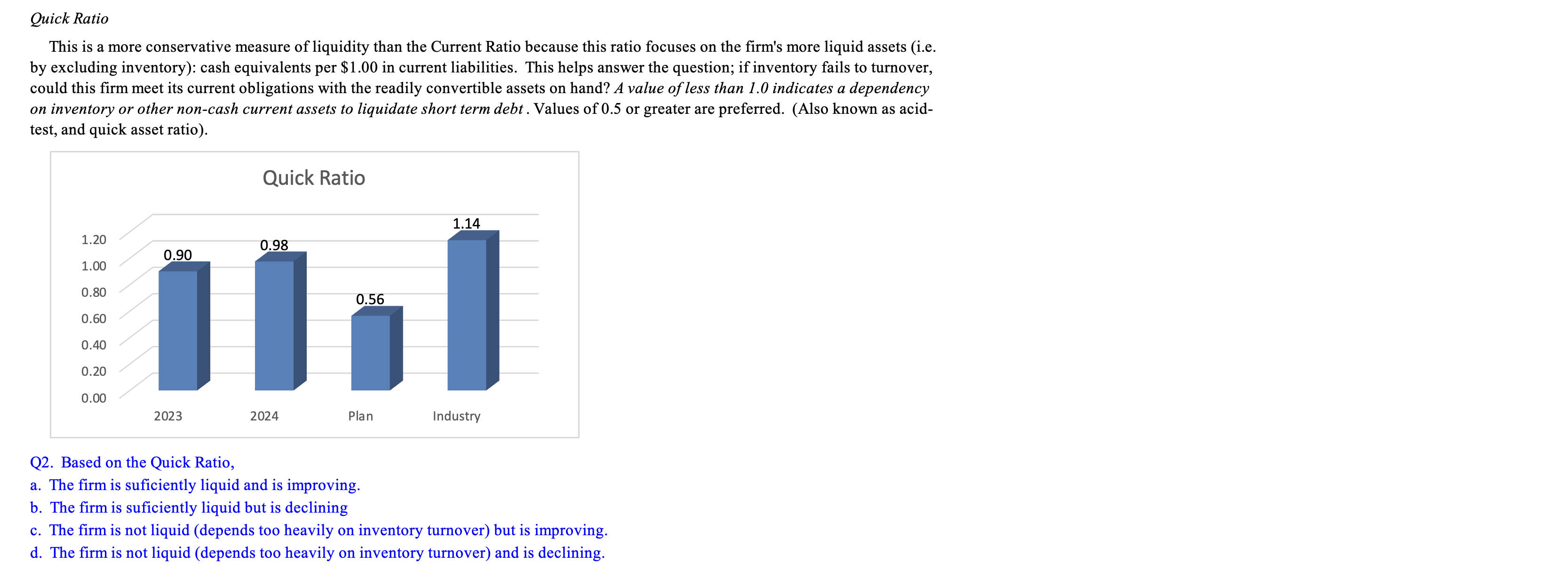 Solved Quick RatioThis is a more conservative measure of | Chegg.com