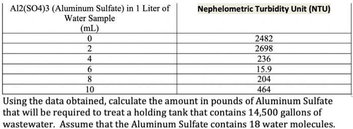 Nephelometric Turbidity Unit (NTU) A12(SO4)3 | Chegg.com