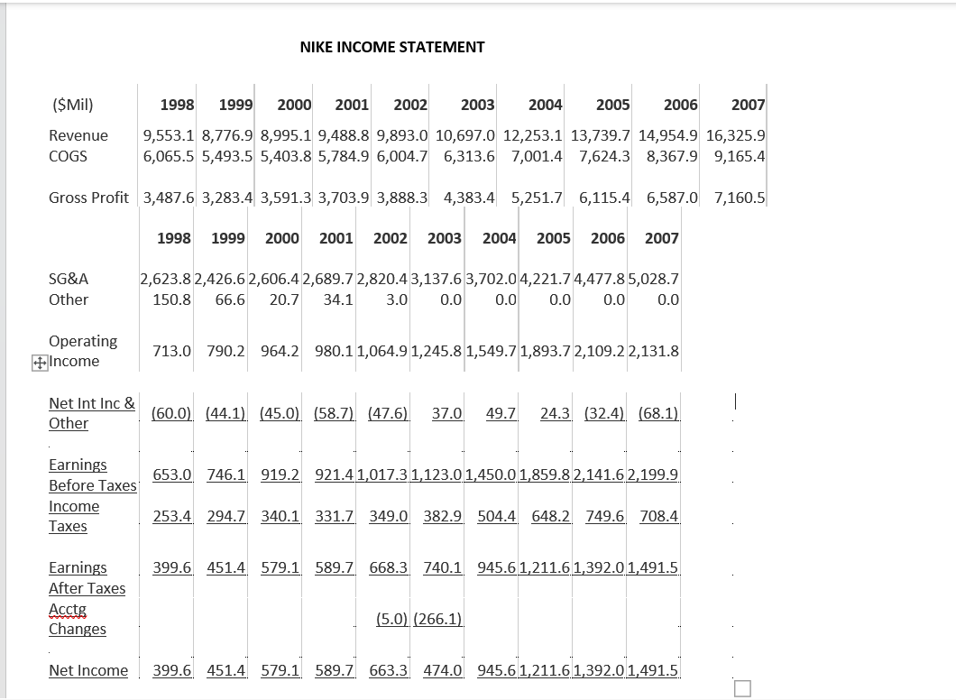 5. Provide a detailed report on the financial | Chegg.com