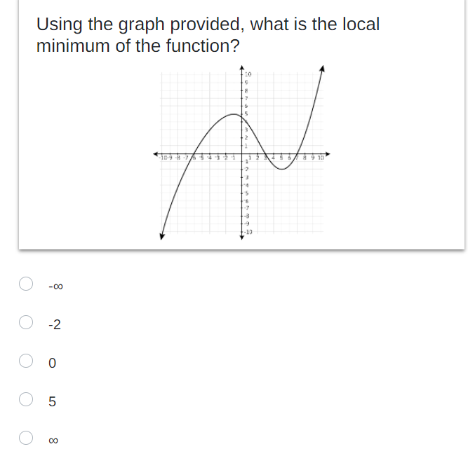 Solved Using the graph provided, what is the local minimum | Chegg.com