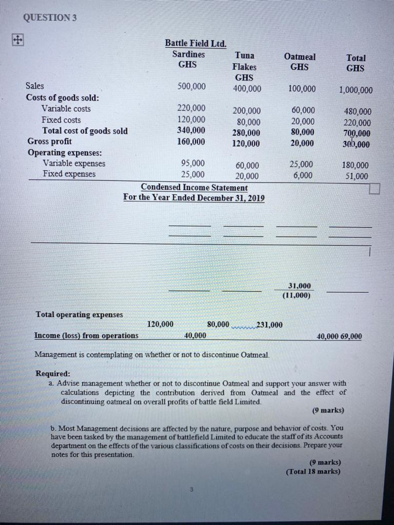 Solved QUESTION 3 Oatmeal GHS Total GHS 100,000 1,000,000 | Chegg.com