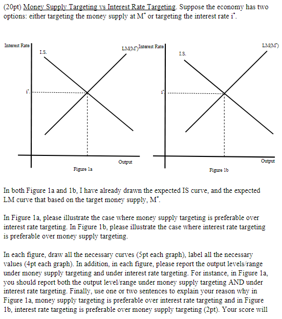Solved (20pt) Money Supply Targeting vs Interest Rate | Chegg.com