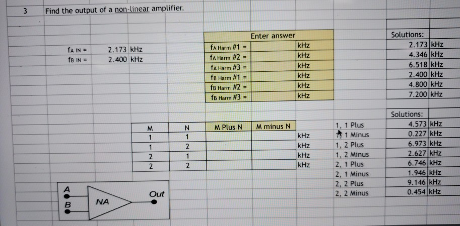 Solved 3 Find the output of a non-linear amplifier. fA IN = | Chegg.com