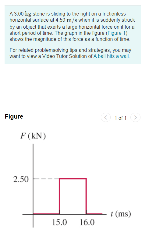 Solved A) What impulse does this force exert on the stone? | Chegg.com