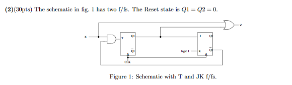 Solved (2)(30pts) The schematic in fig. 1 has two f/fs. The | Chegg.com