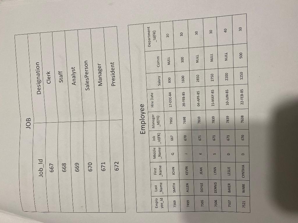 Solved 8. DISPLAY THE SECOND HIGHEST SALARY DRAWING | Chegg.com