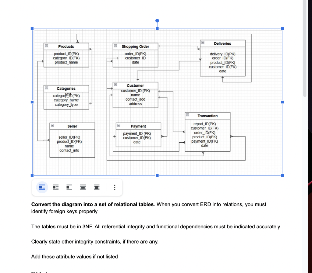 Solved Convert the diagram into a set of relational tables. | Chegg.com