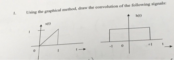 Solved I Using the graphical method, draw the convolution of | Chegg.com
