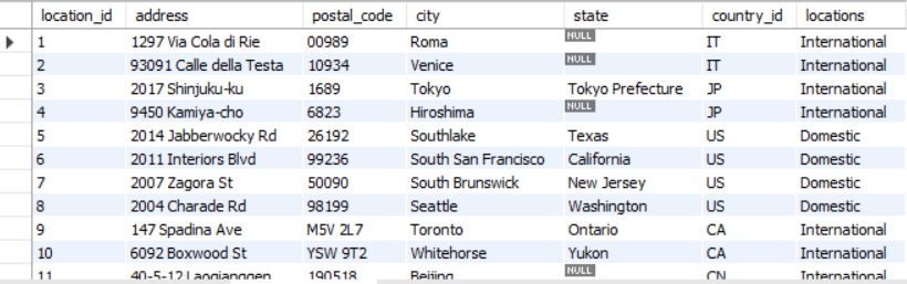 Solved Oracledbase | Chegg.com
