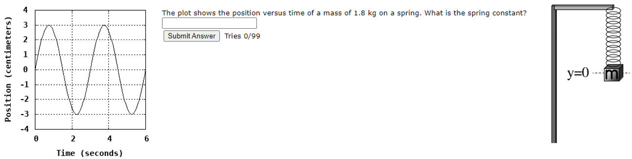 Solved The plot shows the position versus time of a mass of | Chegg.com