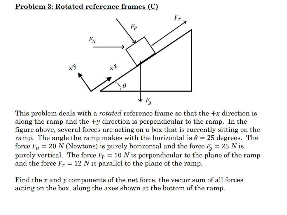 Solved Problem 3: Rotated reference frames (C) FT FP Fh +y | Chegg.com