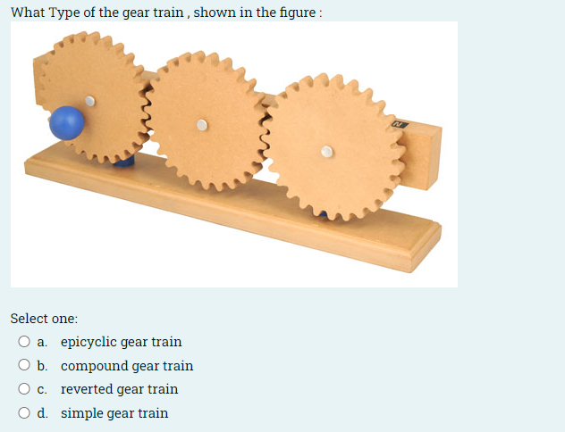 Solved What Type of the gear train, shown in the figure : | Chegg.com