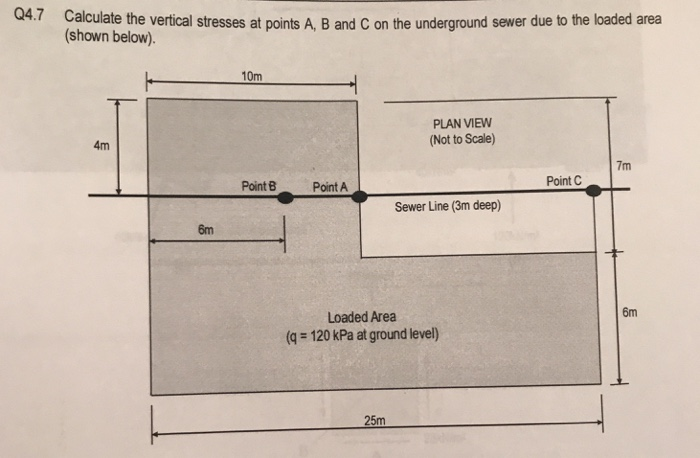 Solved Q4.7 Calculate the vertical stresses at points A, B | Chegg.com