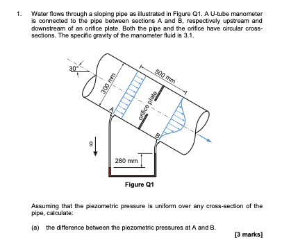Solved 1. Water flows through a sloping pipe as illustrated | Chegg.com