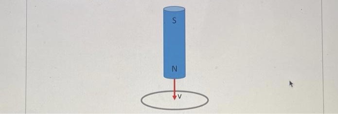 Solved A magnet is brought closeto a loop (r=4.6mm) ﻿as | Chegg.com