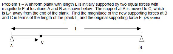 Solved Problem 1 - A uniform plank with length L is | Chegg.com