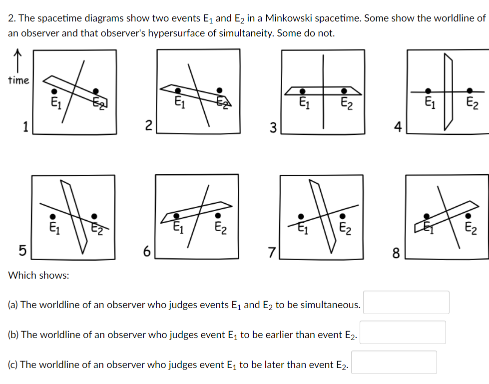 Solved 2. The spacetime diagrams show two events En and E2 | Chegg.com