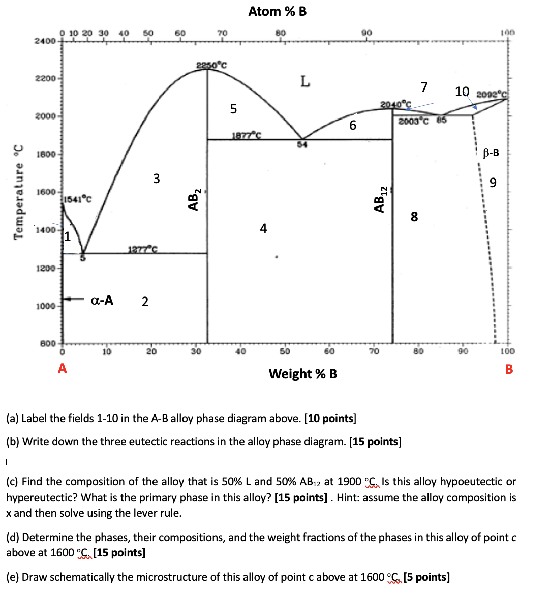 Solved (a) Label the fields 1−10 in the A-B alloy phase | Chegg.com