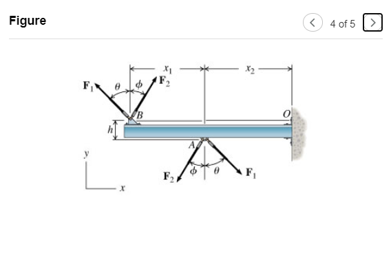 Solved (Figure 1) Because the resultant force is zero, the | Chegg.com