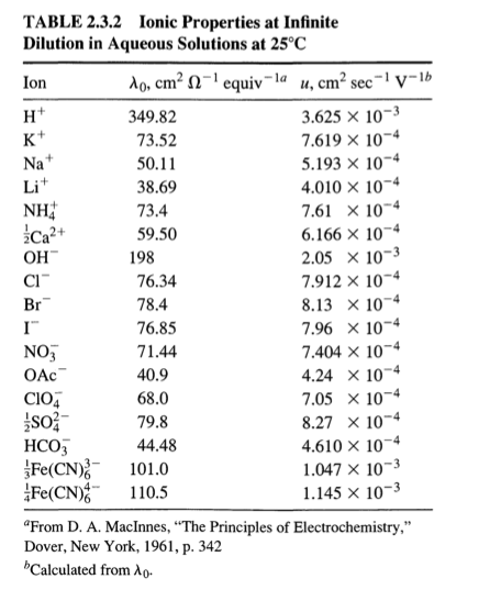 Solved 4 4 The Mobility Uj Is Related To The Diffusion