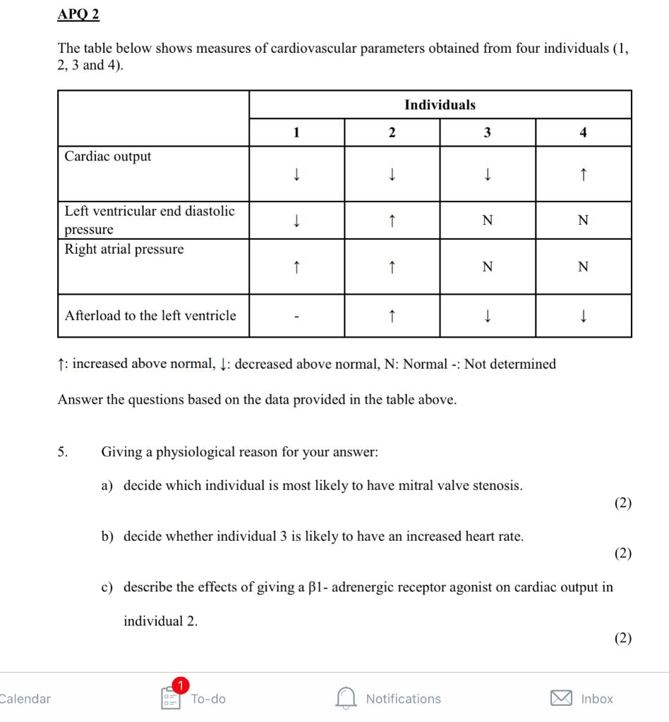 Solved APO 2 The table below shows measures of | Chegg.com