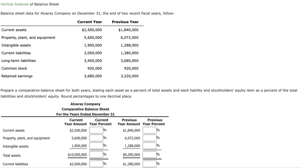 Solved Vertical Analysis of Balance Sheet Balance sheet data | Chegg.com