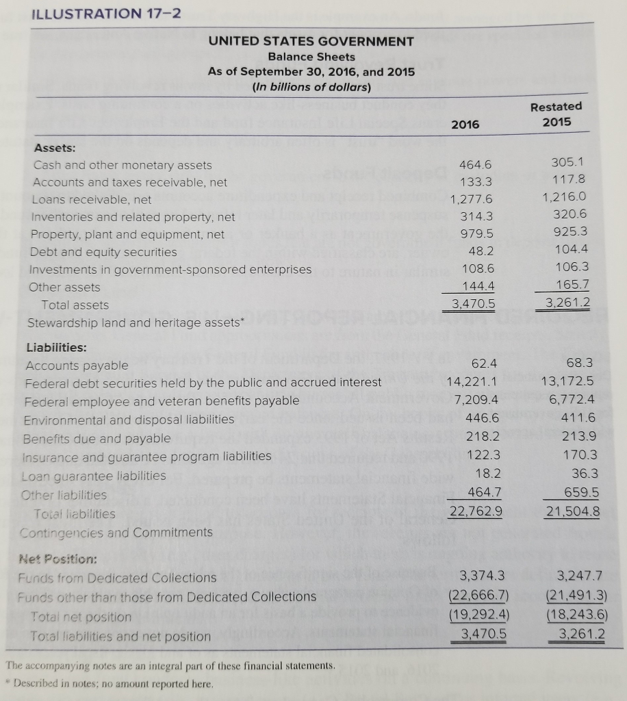 Solved 17-22.) Financial Statement Analysis of the Federal | Chegg.com