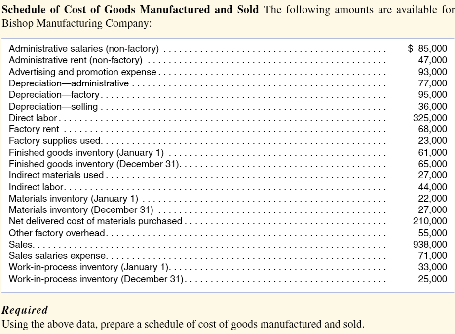 Solved Schedule of Cost of Goods Manufactured and Sold The | Chegg.com