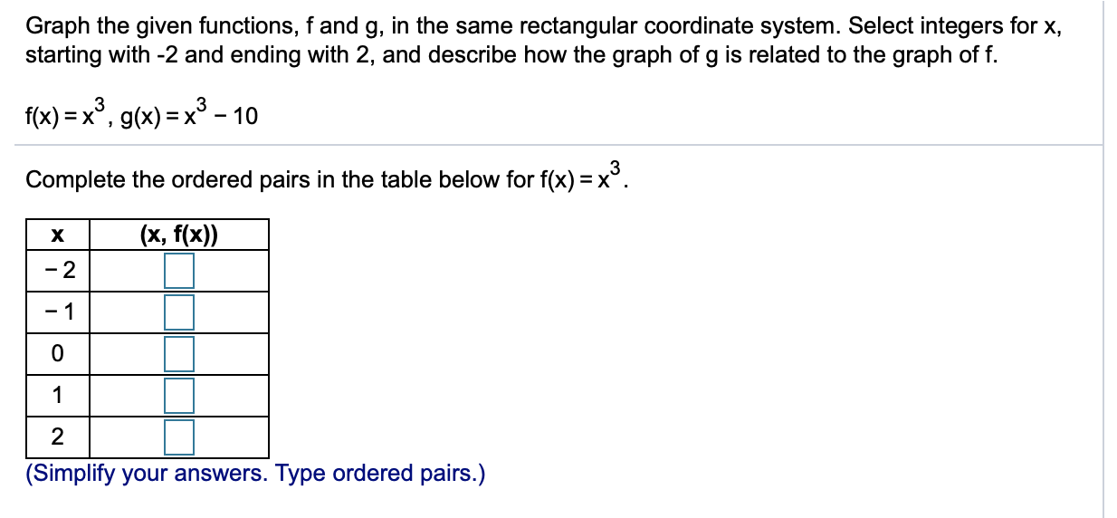 Solved Graph the given functions, f and g, in the same | Chegg.com
