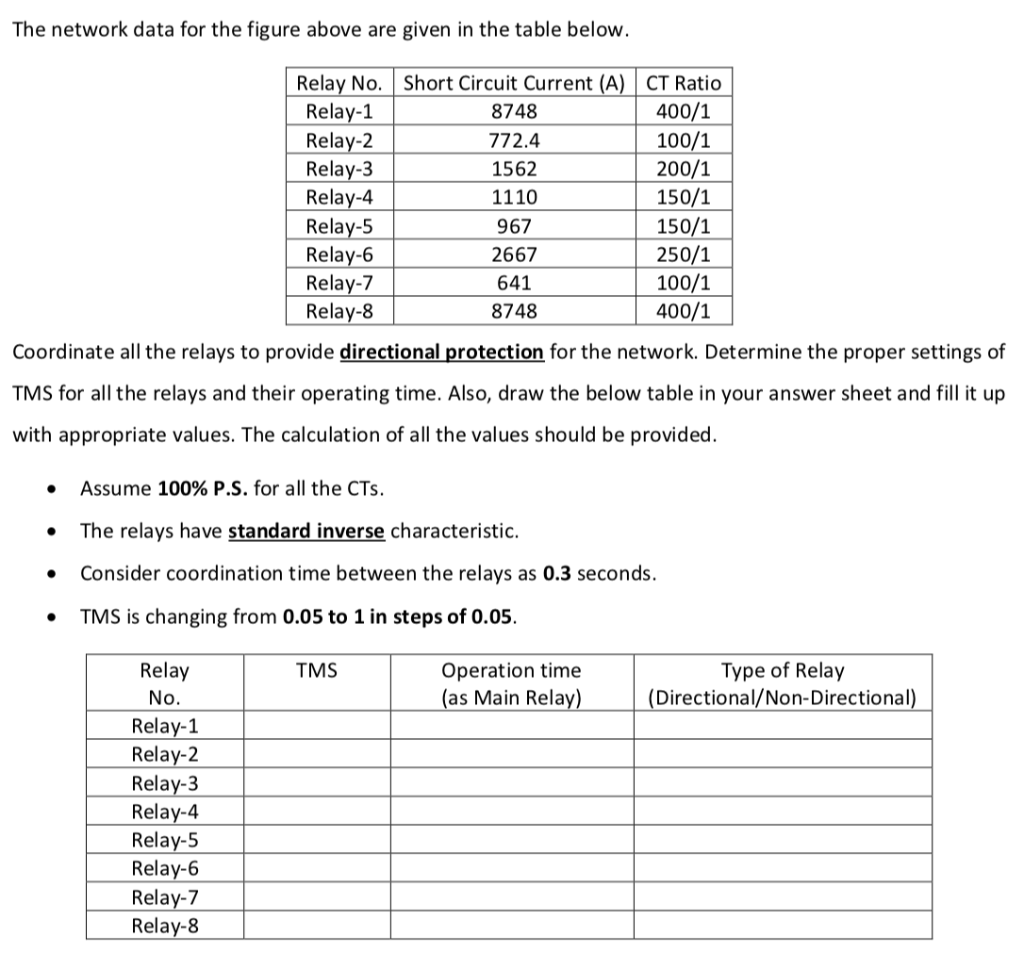 The network data for the figure above are given in | Chegg.com