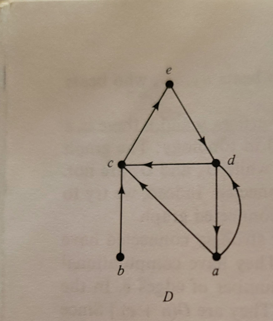Solved Prove with induction that in a unilateral digraph D, | Chegg.com