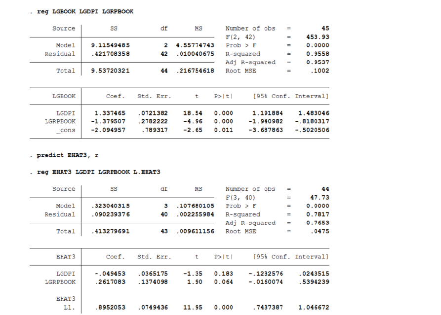 Solved Using the demand-1 data set (expenditures in the US | Chegg.com