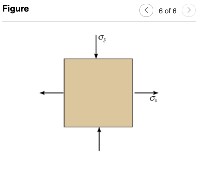 Solved Part B - Clockwise Rotation of a Stress Element with | Chegg.com