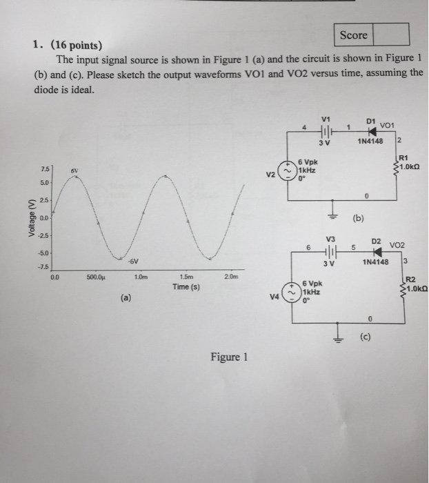 Solved the input signal source is shown in fogure and the | Chegg.com