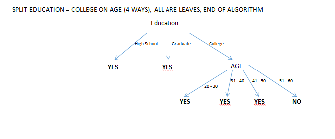 Solved 2. On describing discovered knowledge using | Chegg.com