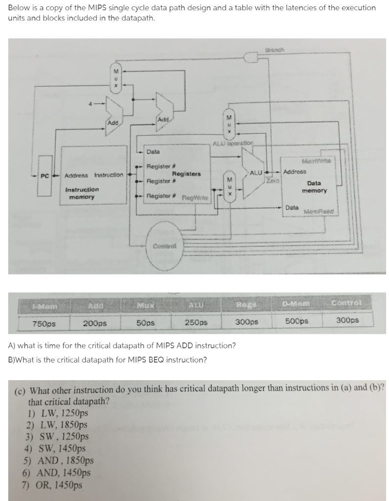 Solved Below is a copy of the MIPS single cycle data path | Chegg.com