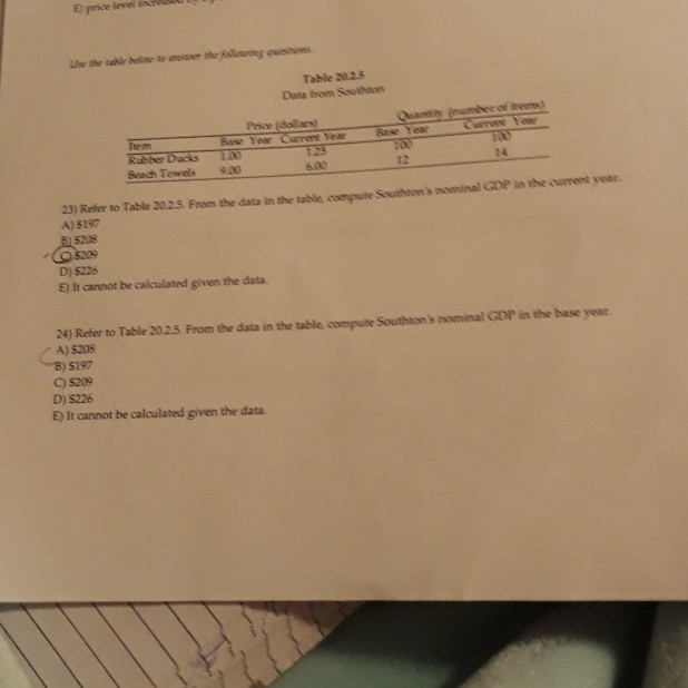 Solved ED prive level Table 2025 Data from Southin Price | Chegg.com