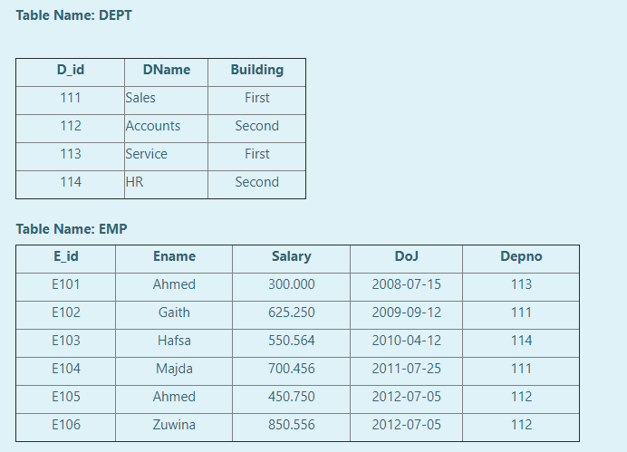 Solved Table Name: DEPT D_id DName Building 111 Sales First | Chegg.com