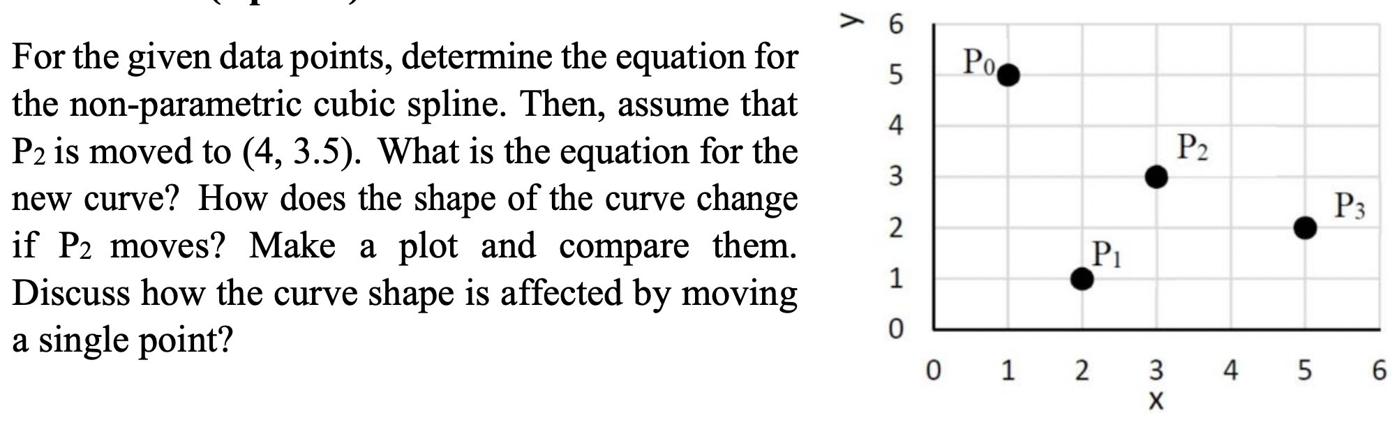 Solved For The Given Data Points Determine The Equation For 7430