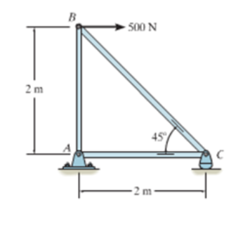 Solved analyze the figure using "the method of joints" | Chegg.com