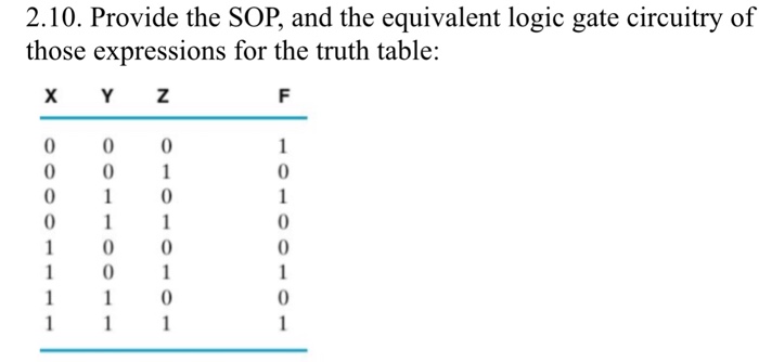 Solved 2.10. Provide the SOP, and the equivalent logic gate | Chegg.com