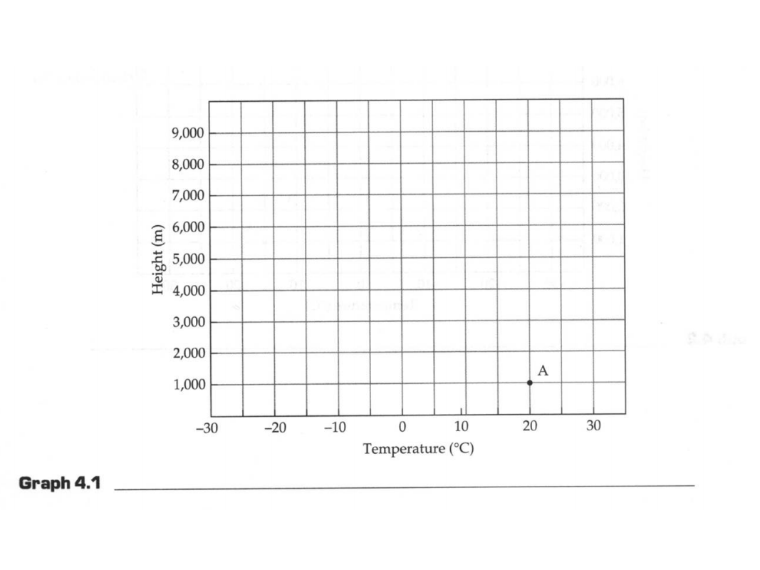 Solved An air parcel is considered to be stable when it | Chegg.com