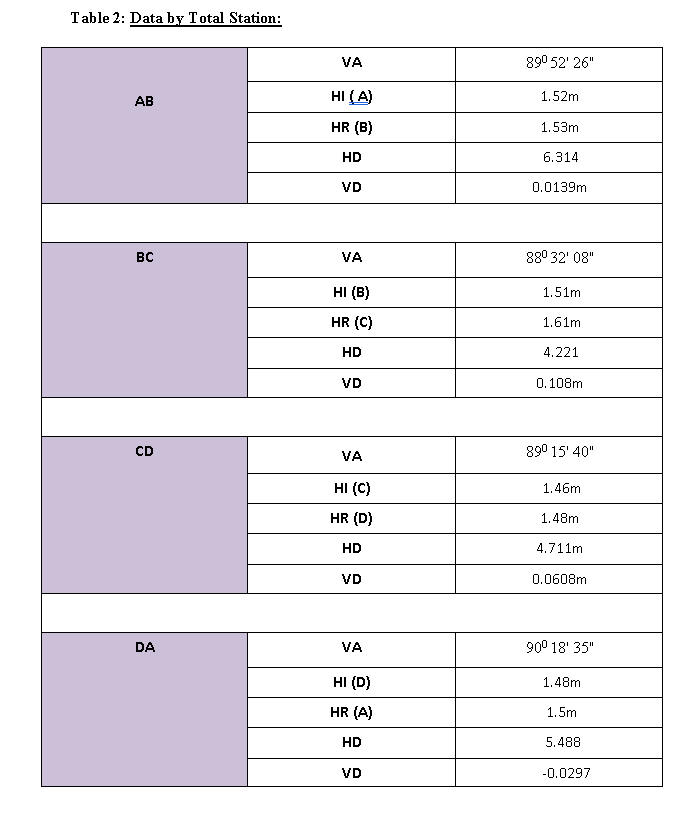 Solved Field Book No. 10- TOTAL STATION CLOSED TRAVERSE | Chegg.com